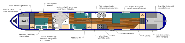 Narrowboat Sponsorship | Canal Boat Sponsorship | Aqua Narrowboats