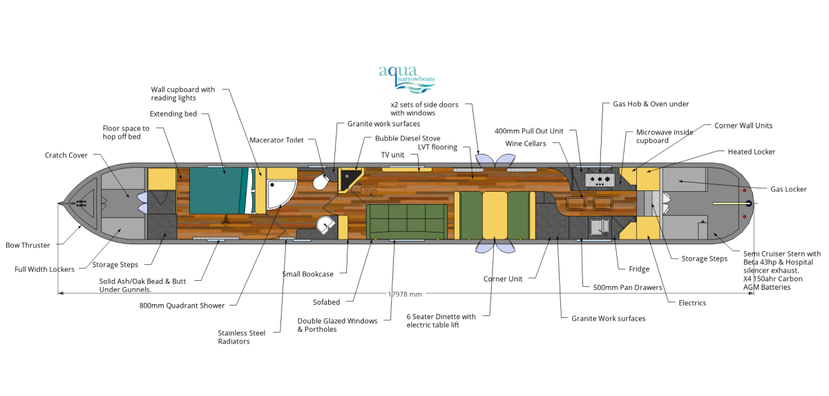 Narrowboat Shared ownership | Boat Share | Aqua Narrowboats